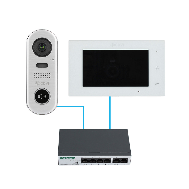 IP-KIT - CDVI Americas