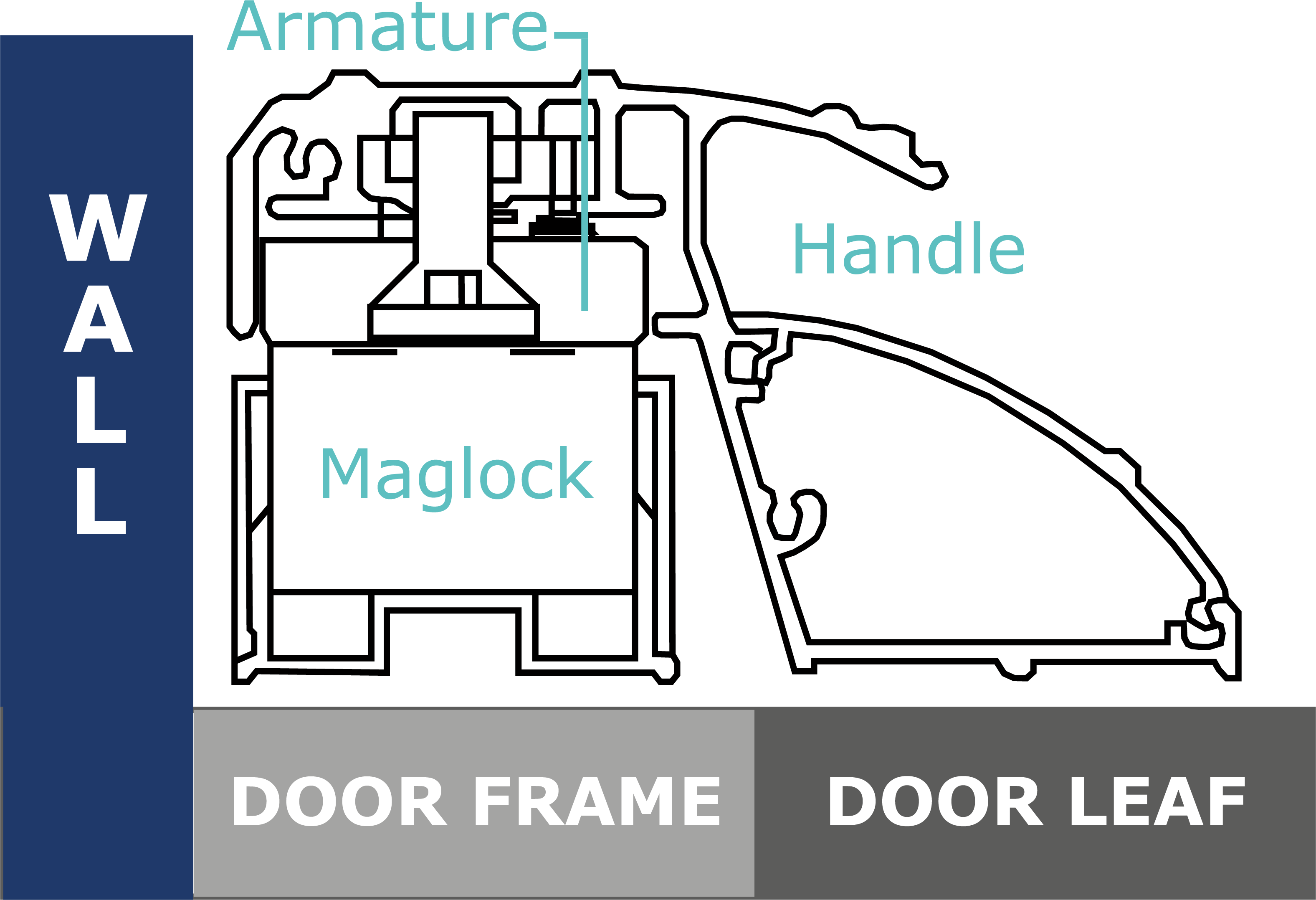 BO600W | Recessed architectural handle, 2x300kg magnets | CDVI